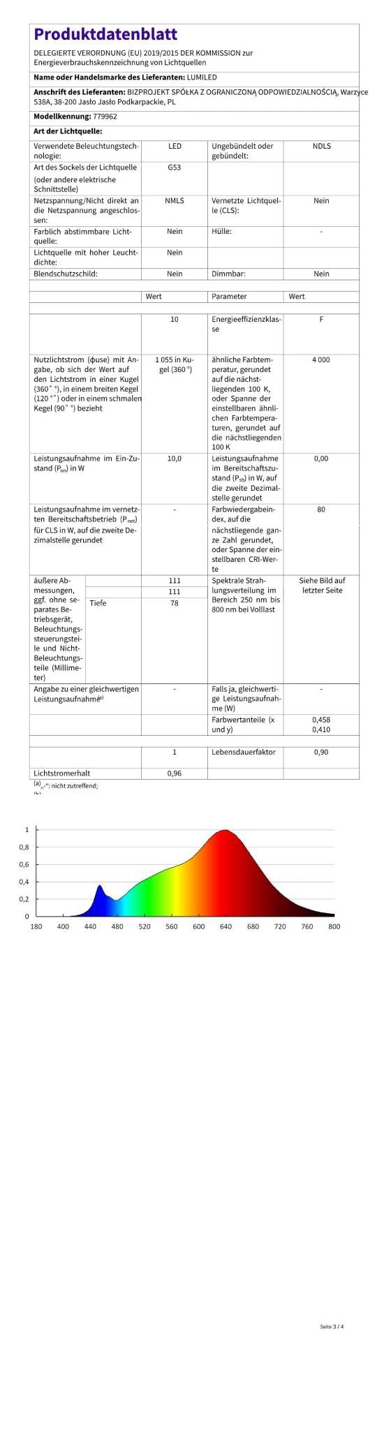Osram Halospot 111 12V 50W 24 Gr G53 41835 FL : Amazon.de: Beleuchtung