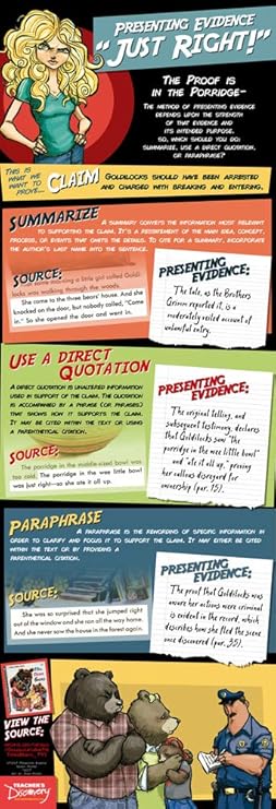 Amazon.com: Teacher's Discovery Presenting Evidence Skinny Poster ...