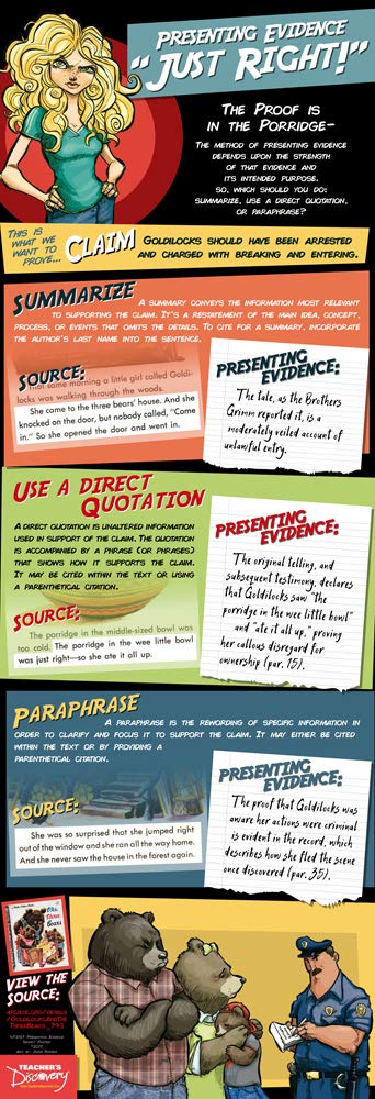 Amazon.com: Teacher's Discovery Presenting Evidence Skinny Poster ...
