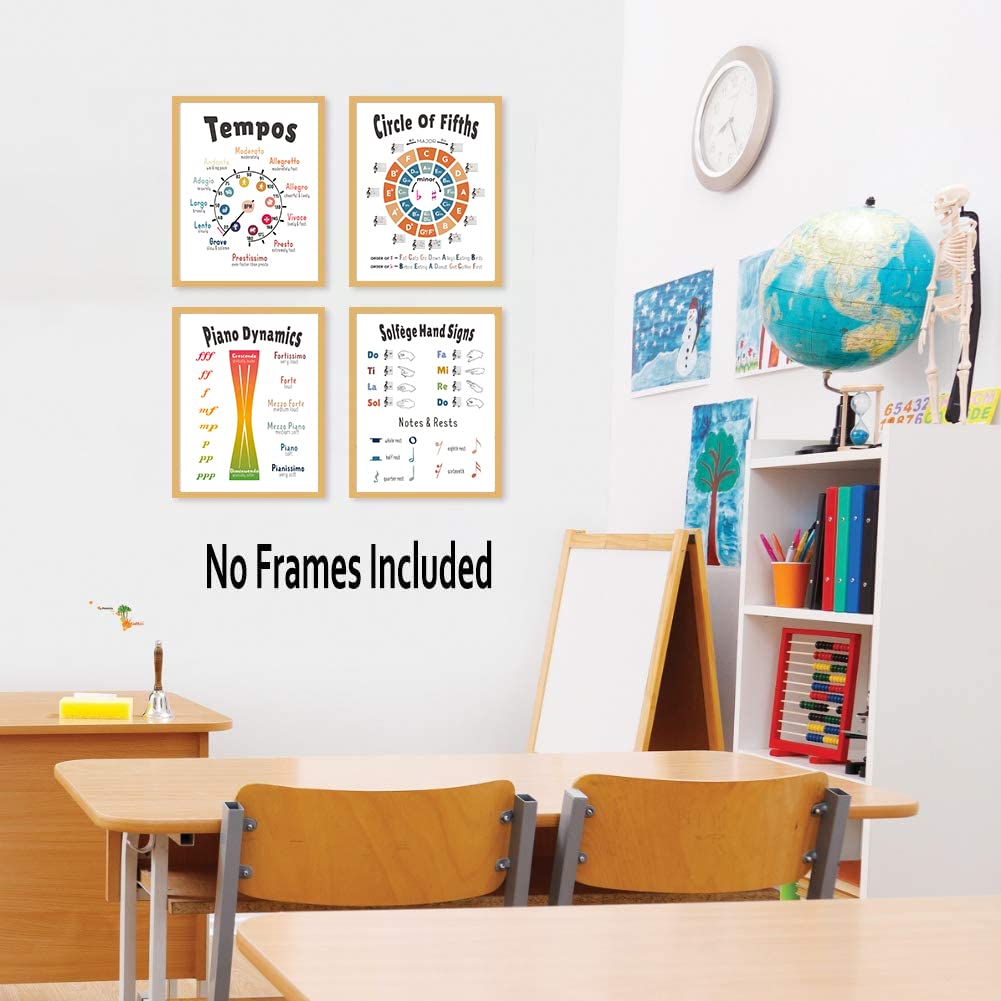 Snapklik.com : Basic Music Theory Posters Set,Music Theory Student ...