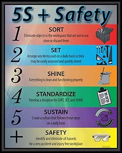 Amazon.com: Lean Manufacturing Posters 5S Plus Safety Poster, 11" X 14 ...