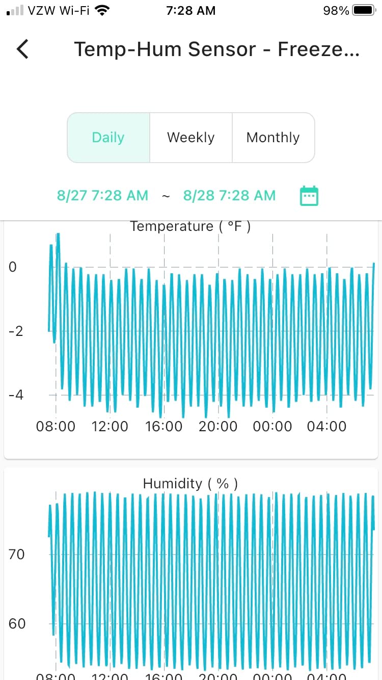 $10/mo - Finance Smart Wireless Temperature / Humidity Sensor Wide ...