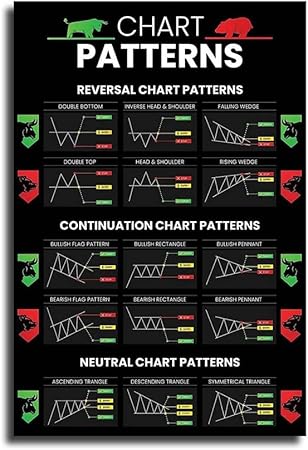 LILIIY Candlestick Patterns Trading Poster, Reversal Continuation ...