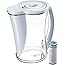 Amazon.com | Brita Stream Rapids Water Filter Pitcher, Carbon Gray ...