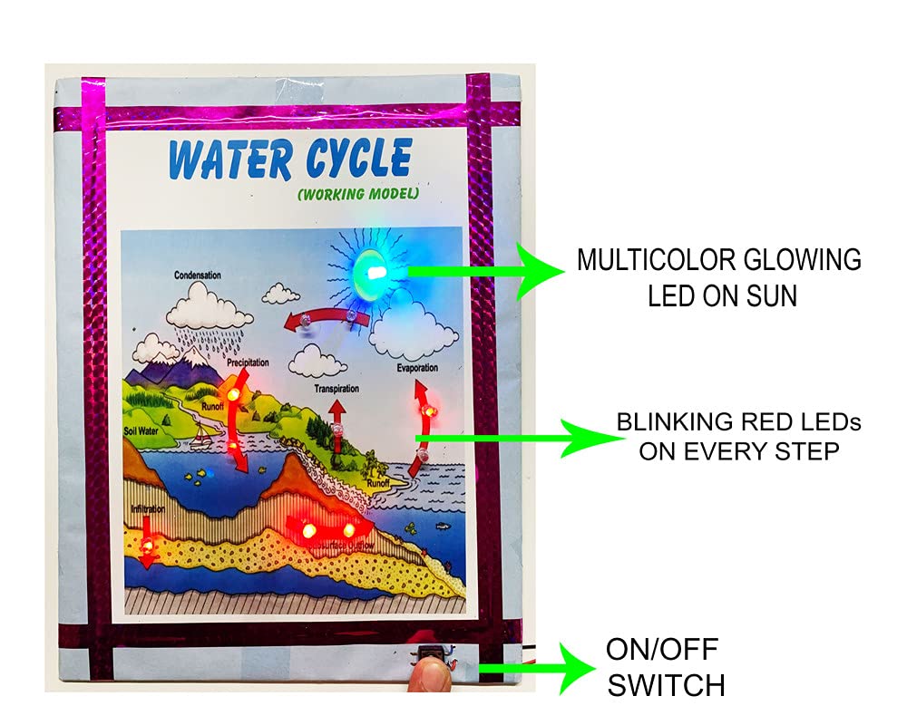Water Cycle Model For Science Exhibition Water Cycle Project Kit