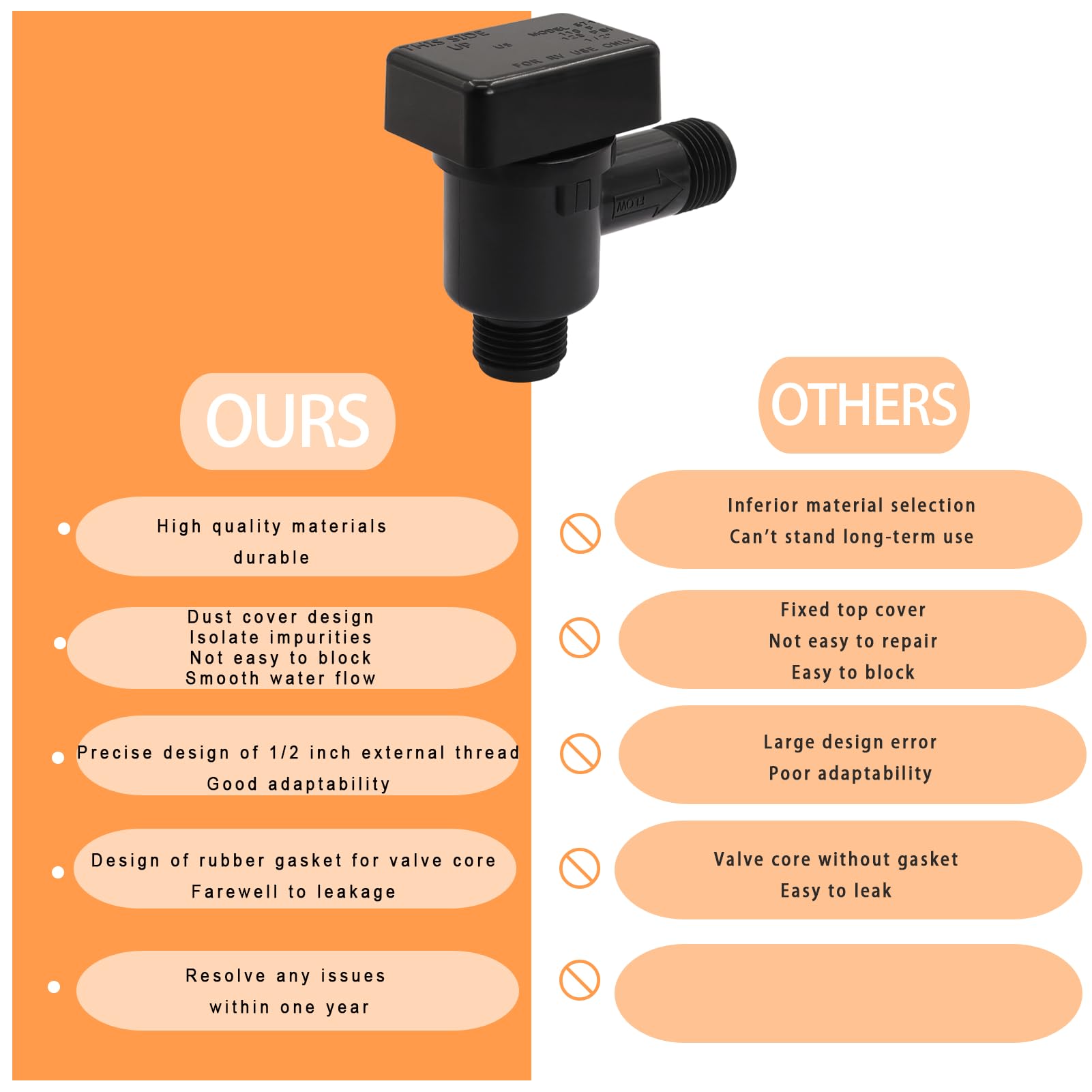 Snapklik.com : 2024 Upgrade 571-VAC-CHK-A RV Vacuum Breaker Check Valve ...