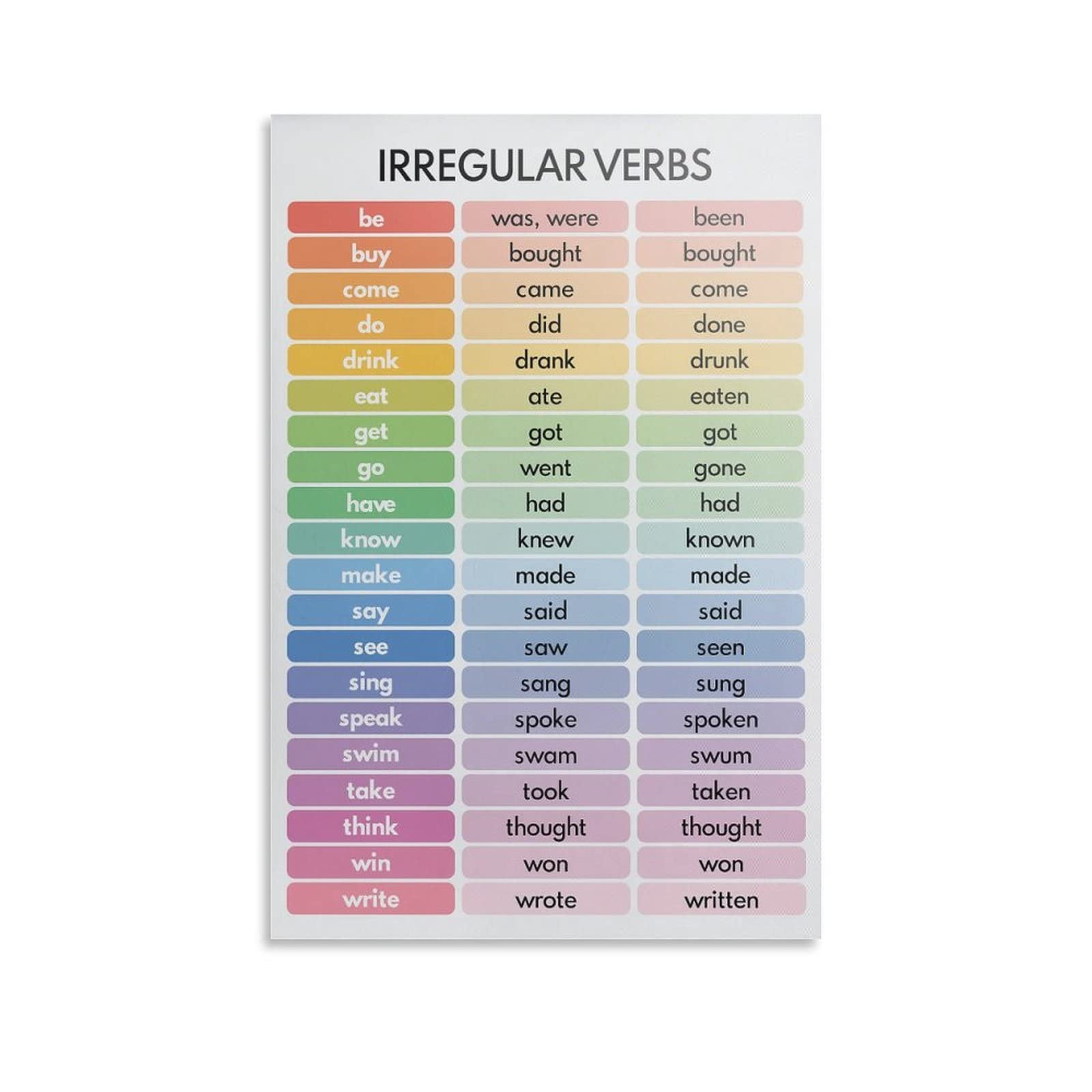 Irregular Verb Chart Languages Grammar