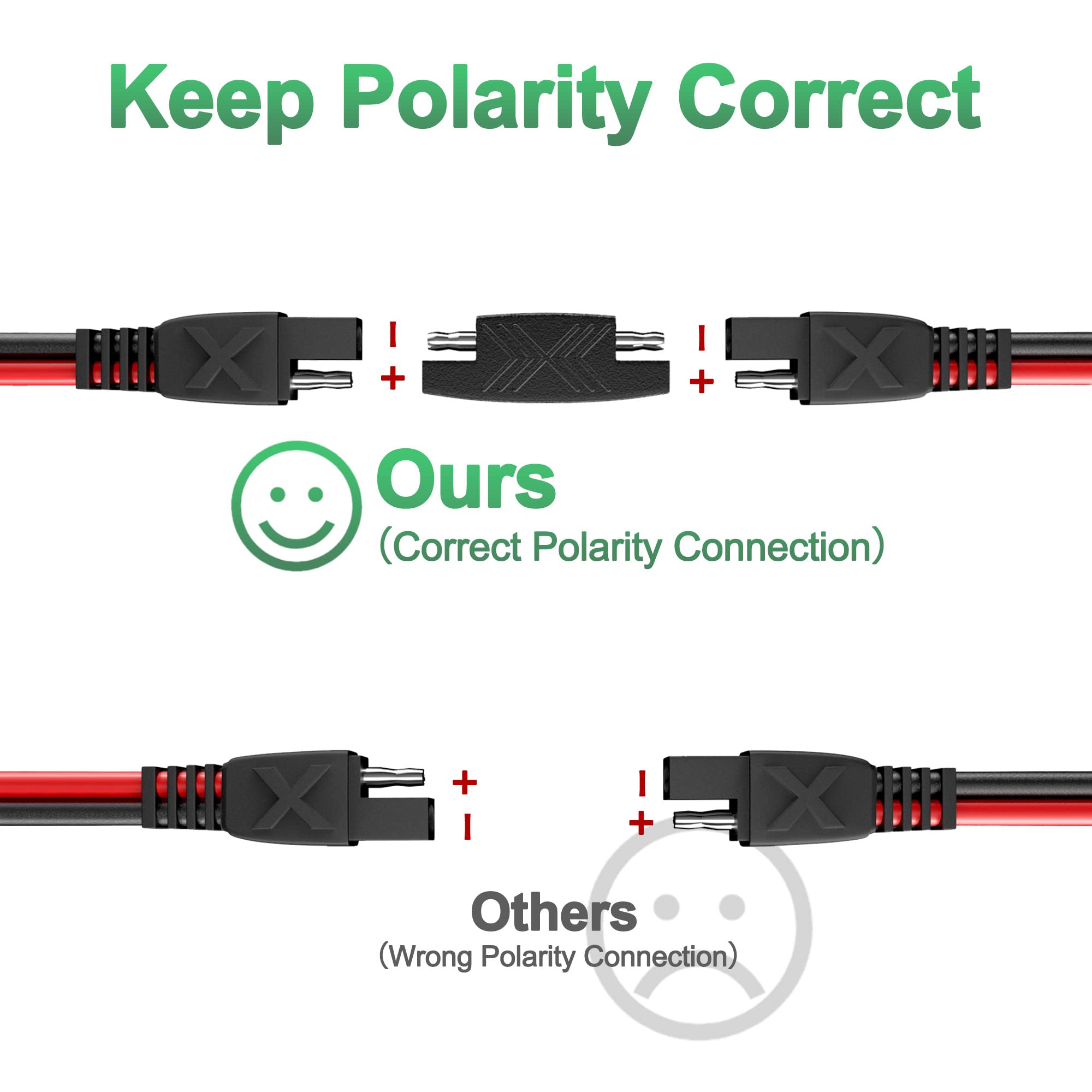 Buy OYMSAE 25Feet SAE to SAE Extension Cable Quick Disconnect Connector ...