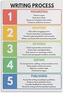 Amazon.com: WRITING PROCESS POSTER, How to Write, 5 Stages of Writing ...