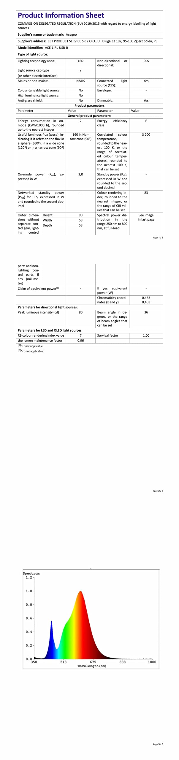 Acegoo 12V LED Dimmable Reading Lamp with USB Charger, 12-24VDC Hard ...