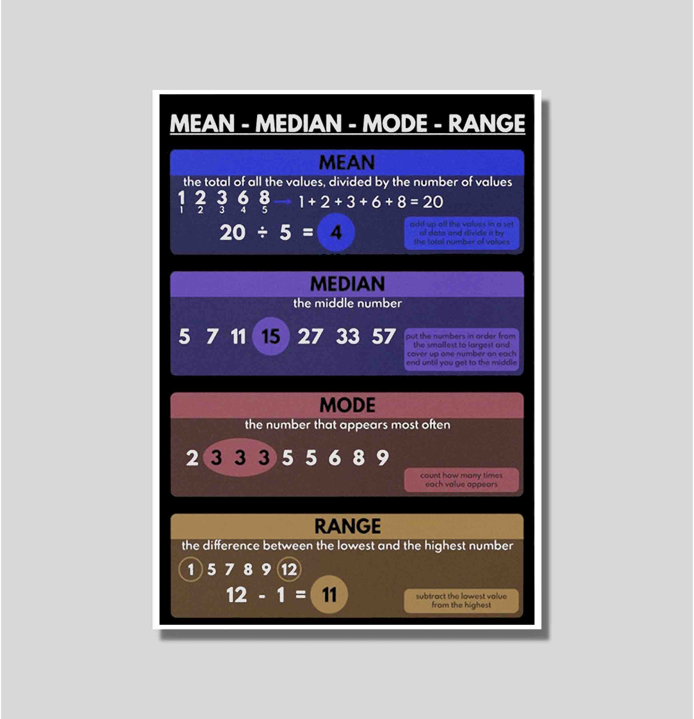 Range And Mode Charts