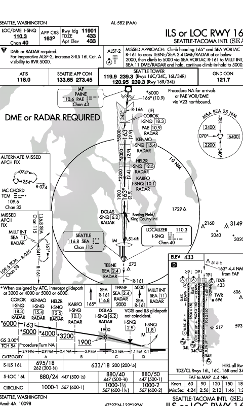 Aplicación Digital Terminal Procedure Publications en Amazon Appstore