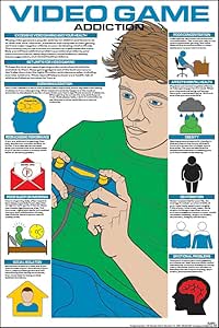 Amazon.com: ALGRA Video Game Addiction 24" x 36" Laminated Poster ...