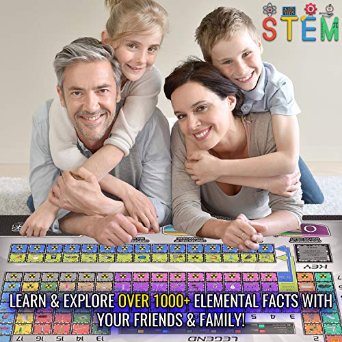 Interactive Laminated Periodic Table of Elements Chart for - Want It All