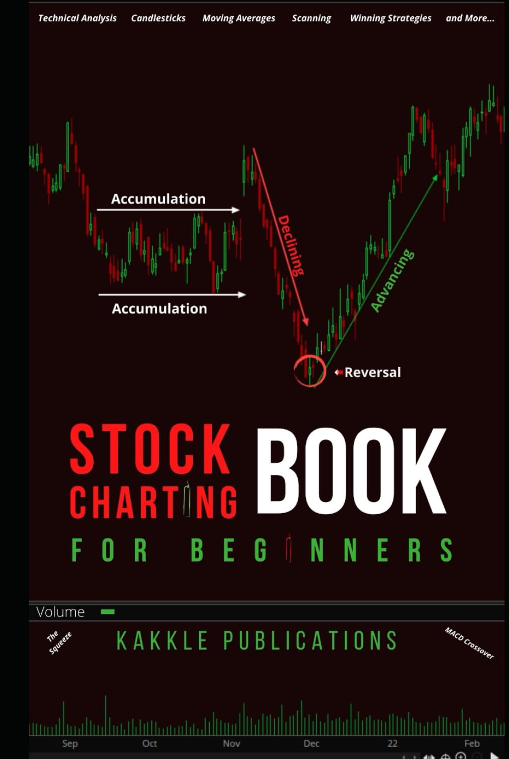 Amazon.com: Stock Charting Book for Beginners: A great source for ...