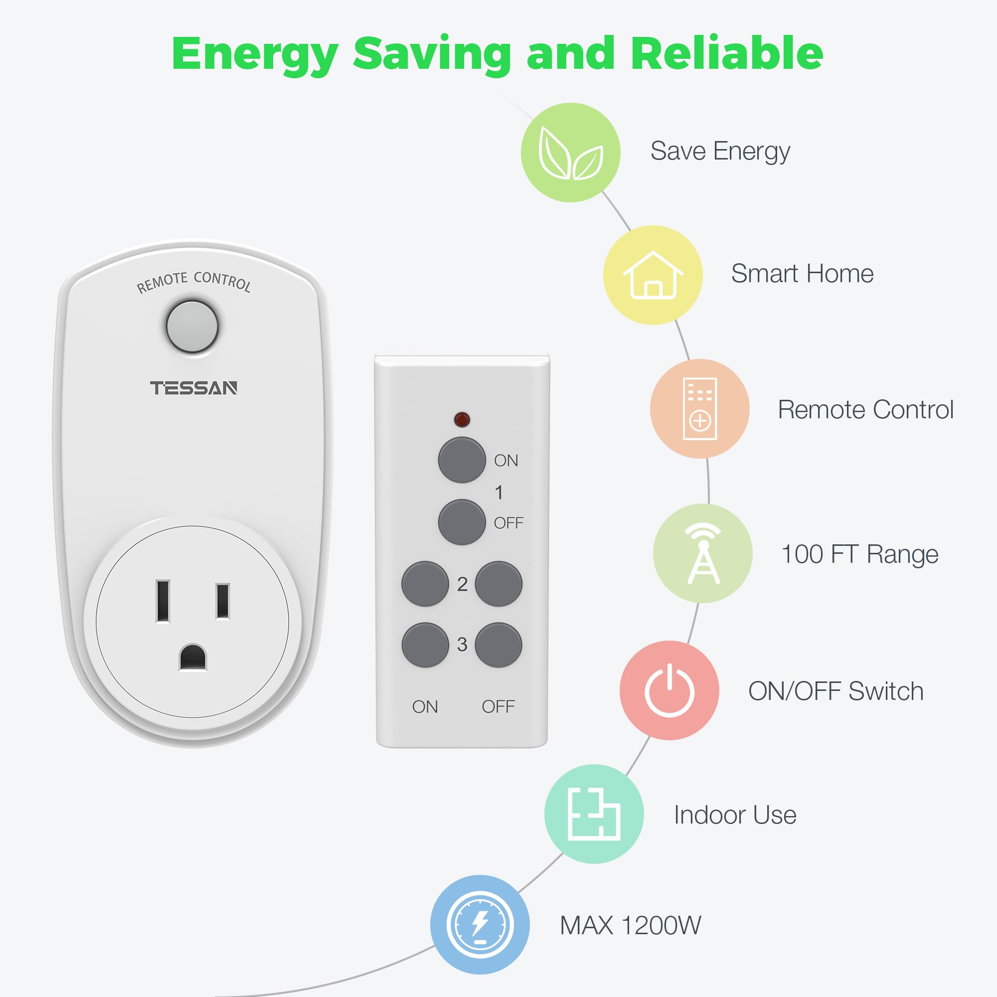 Snapklik.com : 3 Pack Remote Control Outlet, TESSAN Wireless Electrical ...