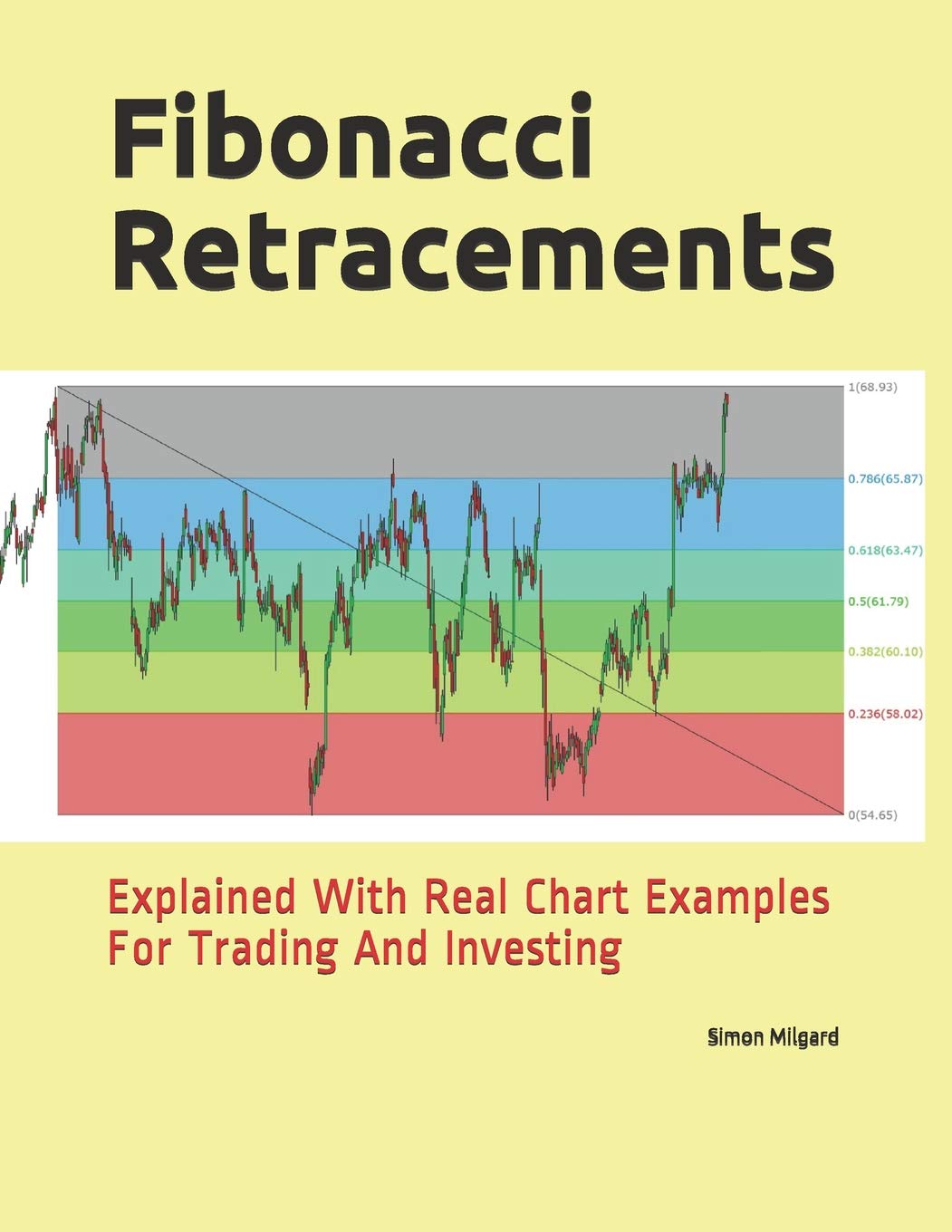 Buy Fibonacci Retracements: Explained With Real Chart Examples For ...