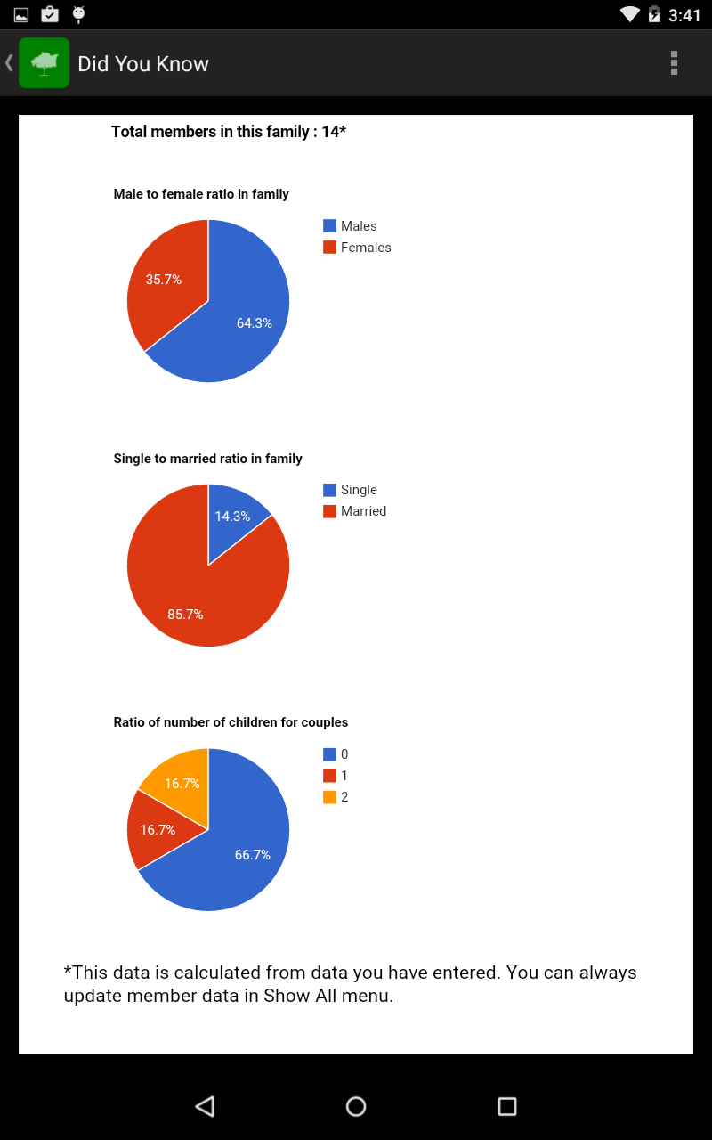 FamTree (My Family Tree) - App on Amazon Appstore
