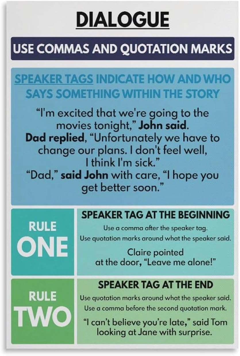 Amazon.com: Dialogue Poster How to Write Dialogue in English, English ...