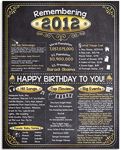 Amazon.com: 12th Birthday Party Decorations for 12th Birthday (Twelve ...