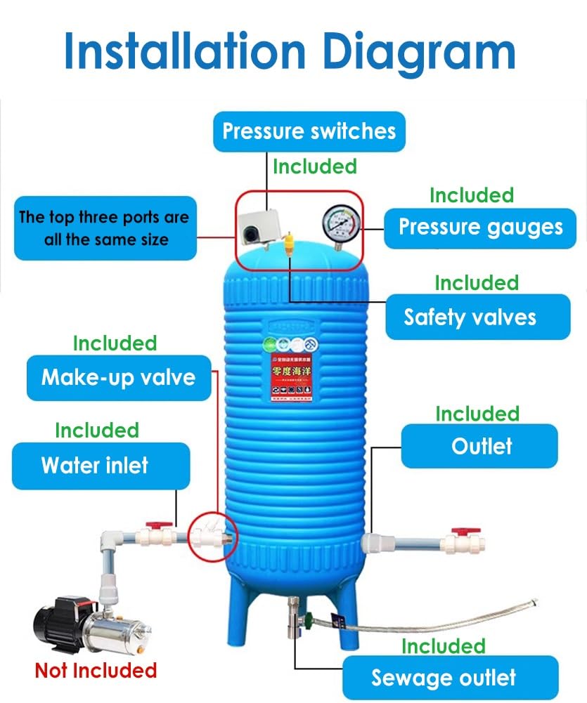 Water Pressure Tanks For Wells Well Water Pressure Tanks Installation,