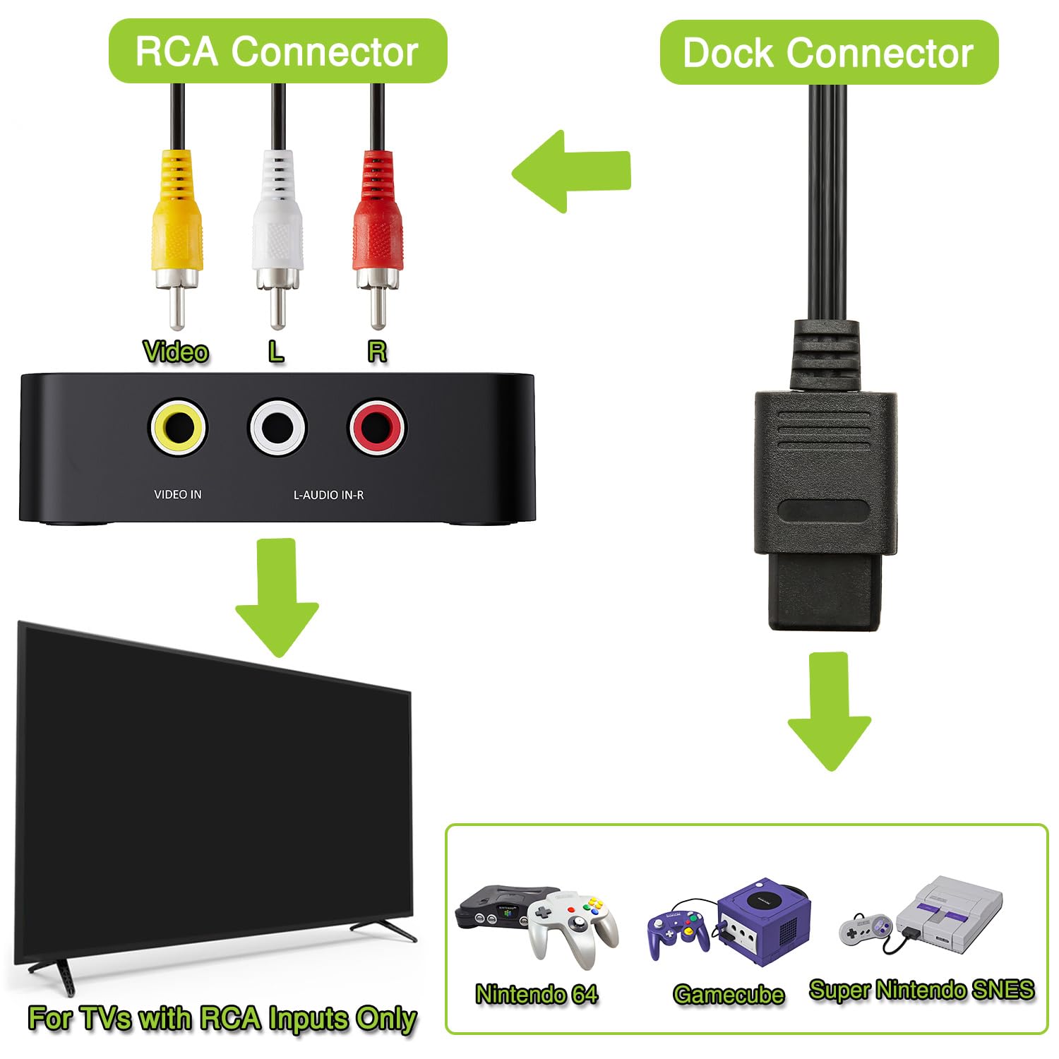 Snapklik.com : N64 AV Cable - Replacement For Nintendo 64 AV Cable ...