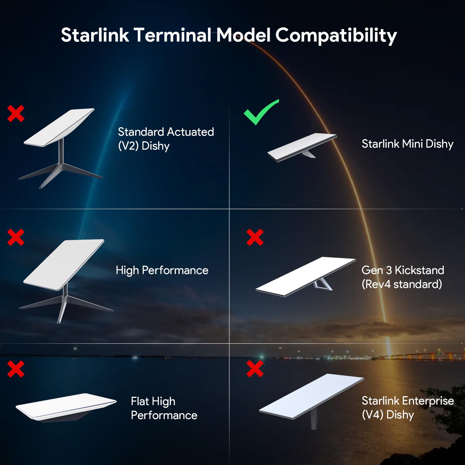 Snapklik.com : Starlink Mini Pipe Adapter, Mini Starlink Pole Mount 1.3 ...