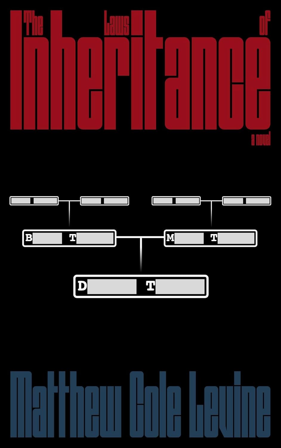 Amazon.com: The Laws of Inheritance eBook : Levine, Matthew Cole: Books