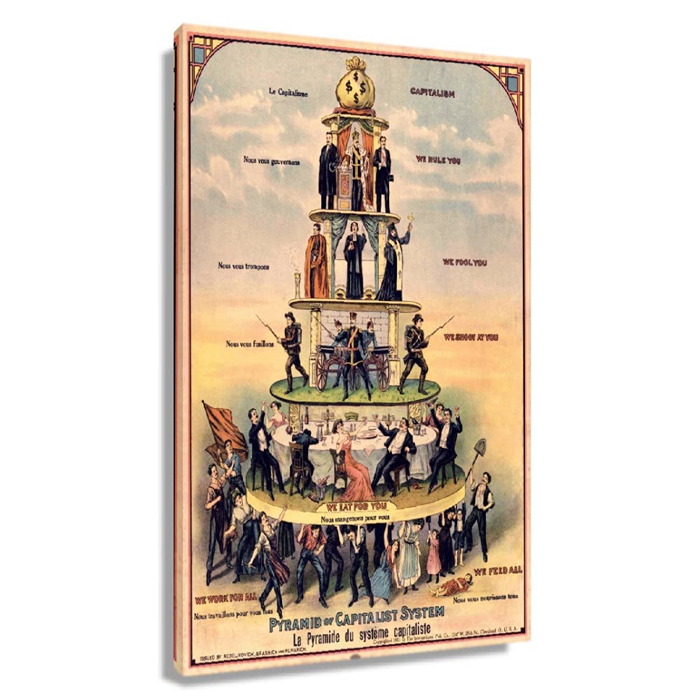 Modern Pyramid Of Capitalist System