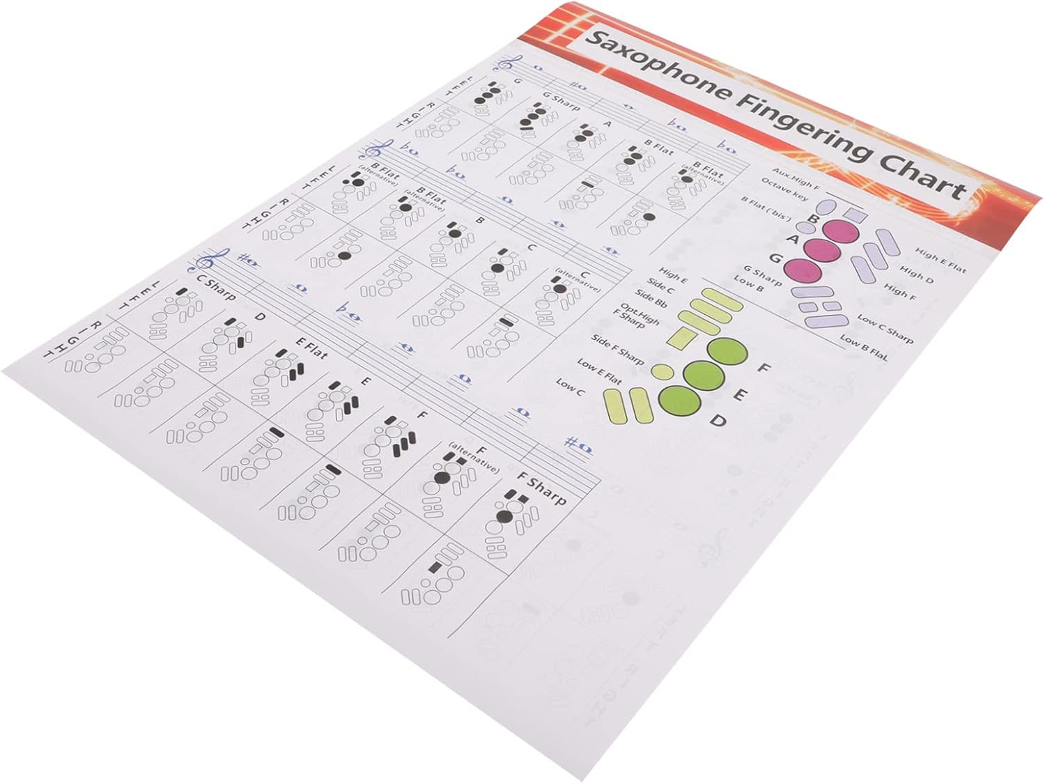 ERINGOGO Saxophon-Fingertabelle Taschen-Saxophon-Musik-Akkord-Poster ...