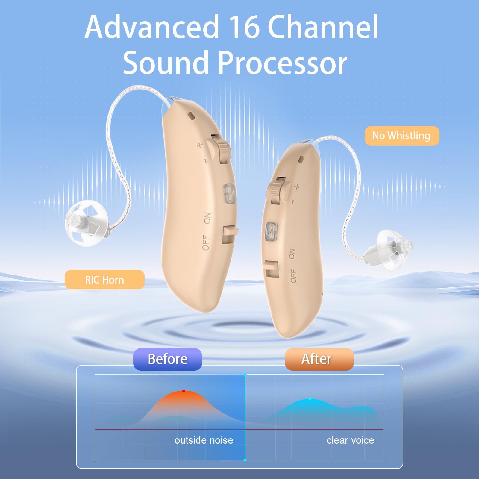 Hearing Aids for Seniors, 16 Channels Digital RIC Hearing Aids with ...