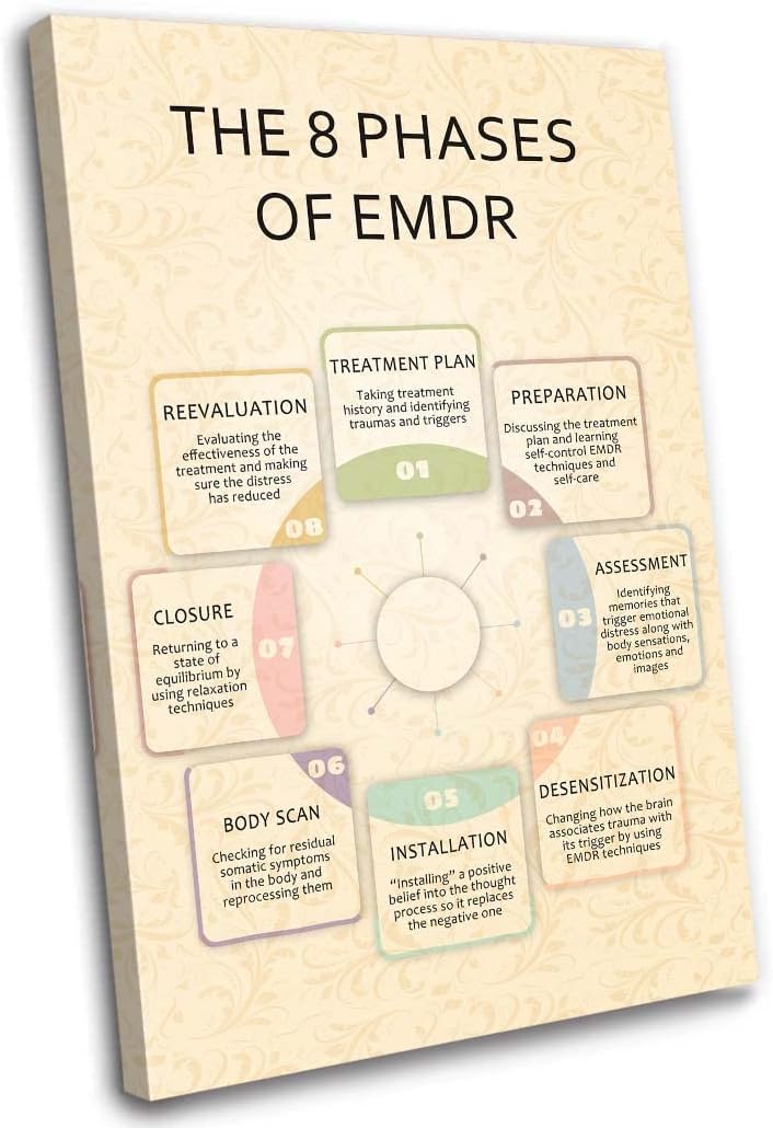 Amazon.com: The 8 Phases Of Emdr Mental Health Wall Art Retro Framed ...