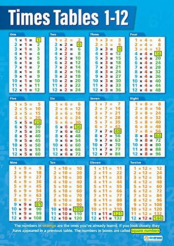 Amazon.com: Times Tables Math Poster – Laminated – 33” x 23.5 ...