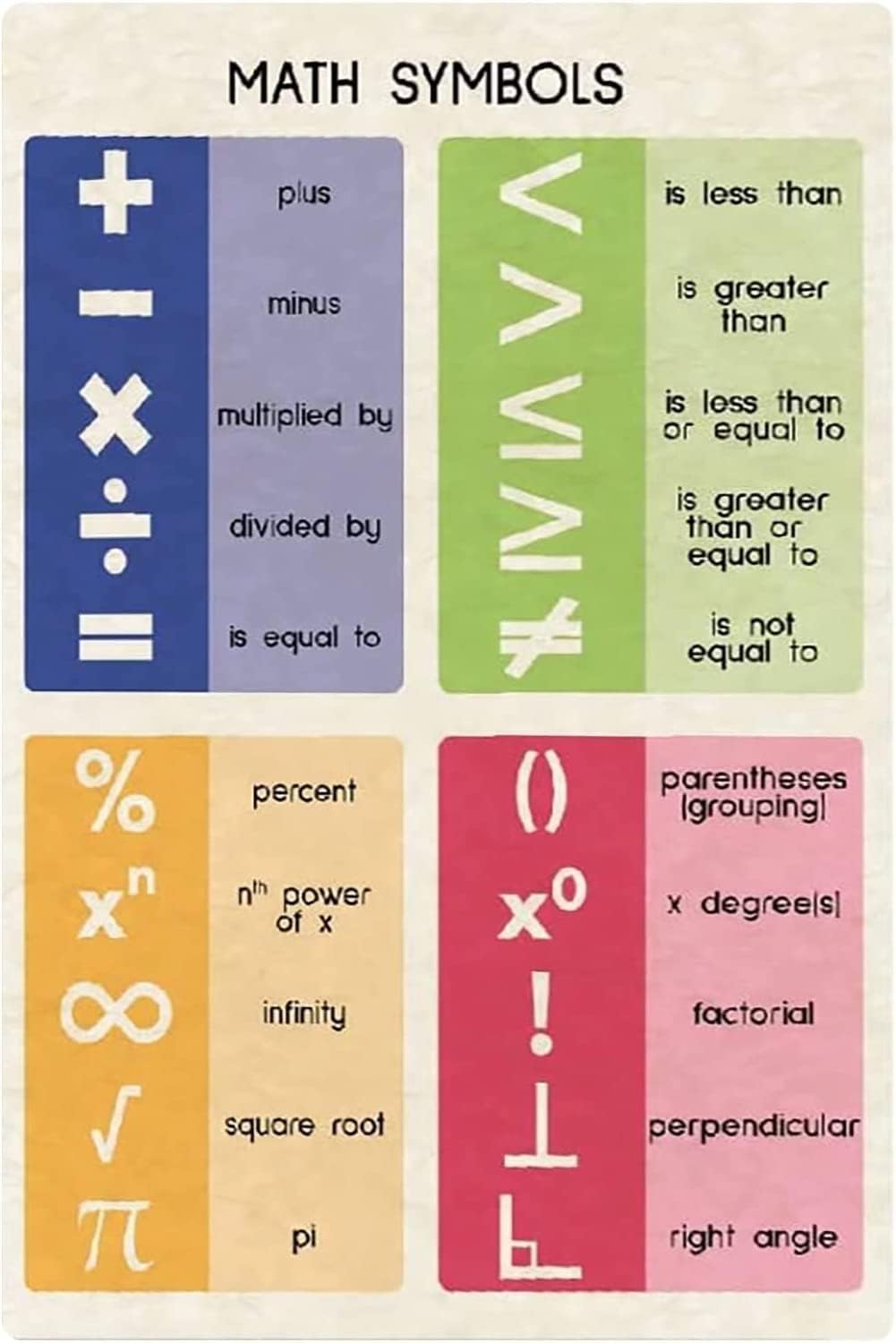 Amazon.com: Math Symbols Knowledge Metal Tin Signs Classroom Education ...