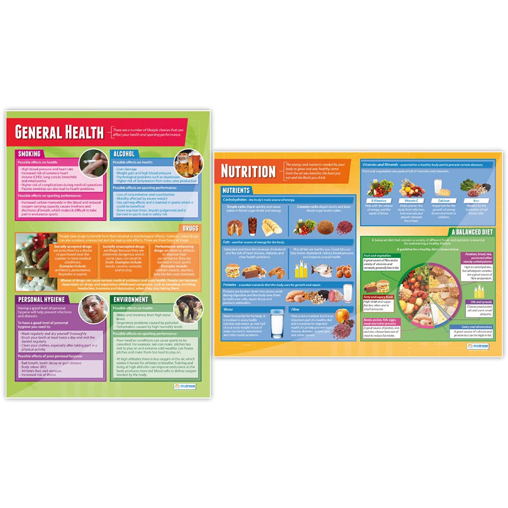 Buy Health, Fitness and Well-Being Posters - Set of 5 | PE Posters ...