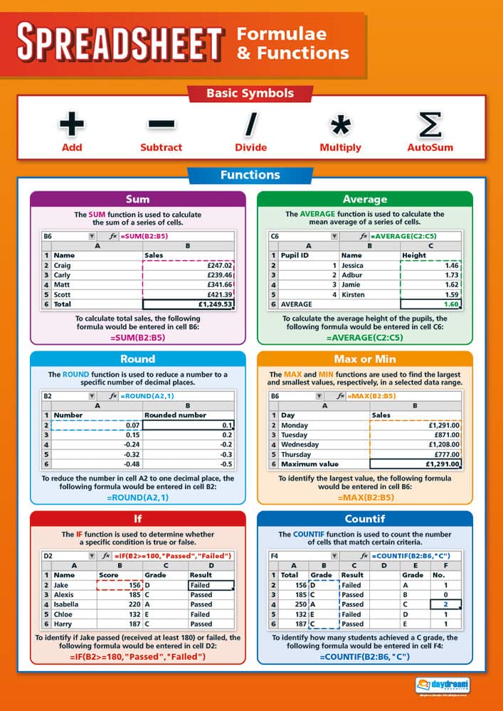 Buy Spreadsheet Formulae and Functions | Technology and Computing s ...