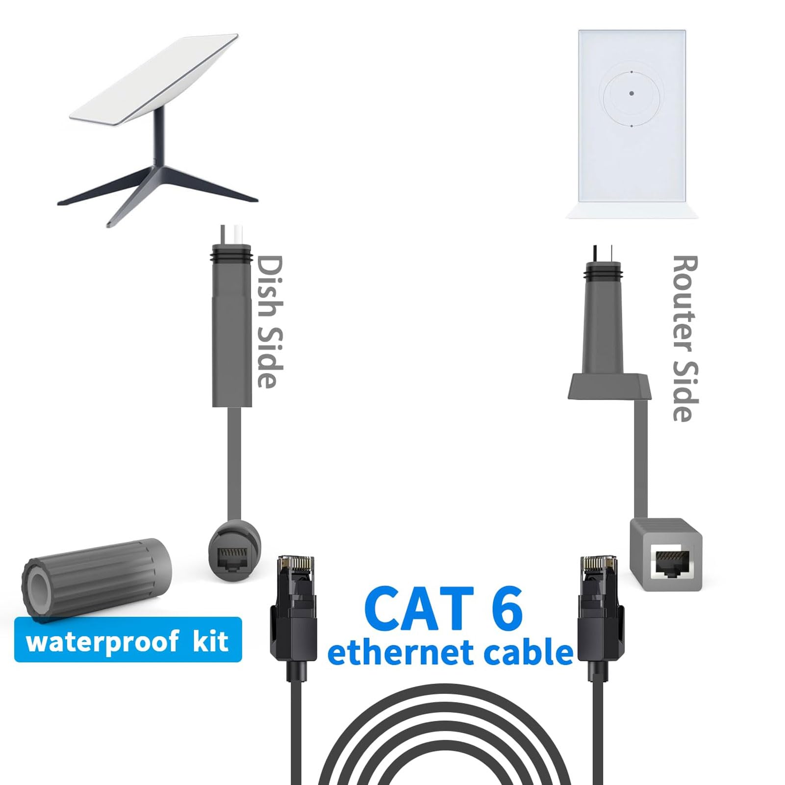 Starlink SPX Plug to RJ45 Adapters, Waterproof Starlink Cable RJ45 ...