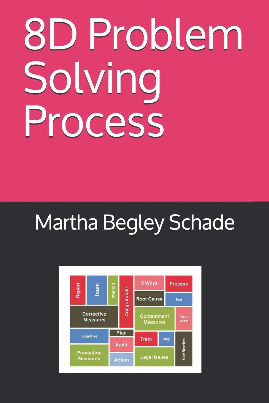 Problem Solving Steps Digital Tools To Teach Problem Solving