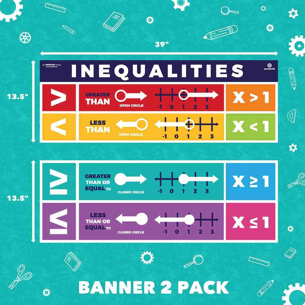 Snapklik.com : Sproutbrite Educational Math Posters Inequalities ...