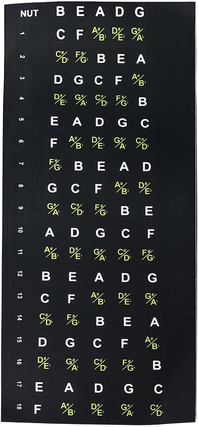 Amazon.com: Guitar Fretboard Sticker Bass Chord Fret Note Finger Guide ...