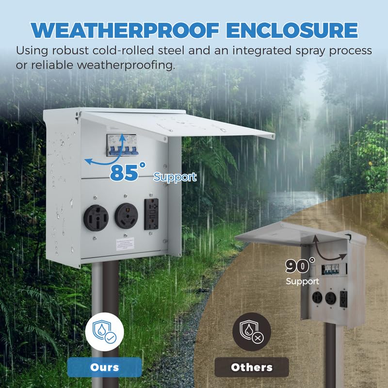 LARICEO UL Listed RV Electrical Panel with Screwdriver and Zip Ties ...