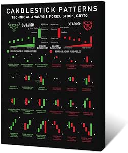 Amazon.com: Candlestick Pattern Poster - Wall Street Cheat Sheet for Technical Analysis, Ideal ...
