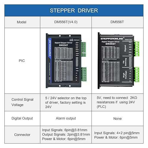 Snapklik.com : STEPPERONLINE DM556T Digital Stepper Driver 1856A 20-50VDC For Nema 23