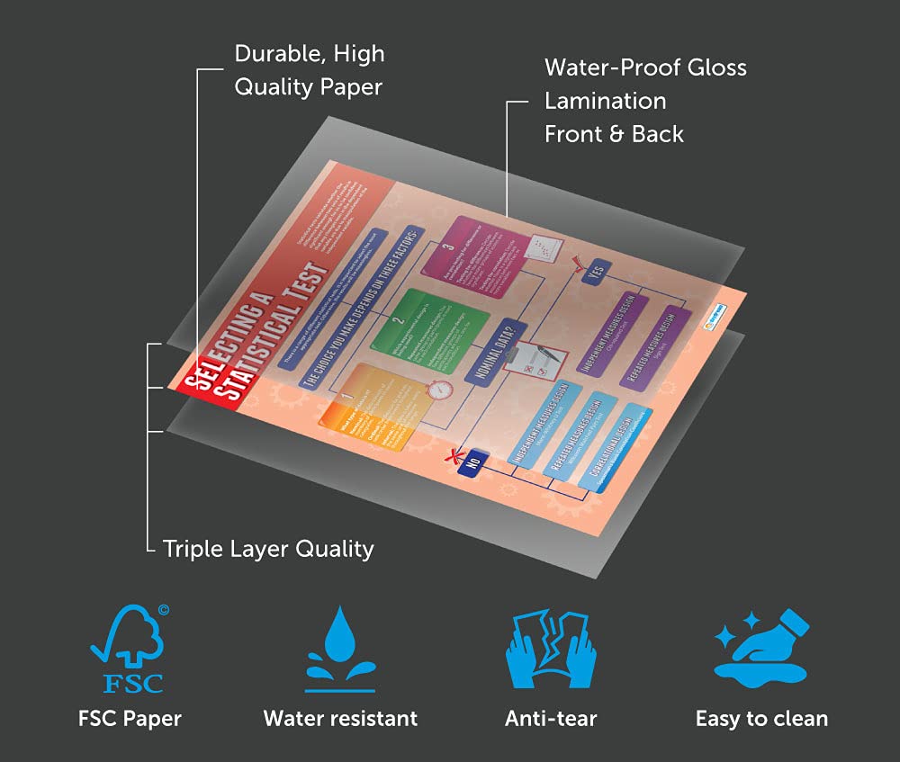 Snapklik.com : Selecting A Statistical Test Psychology Posters ...