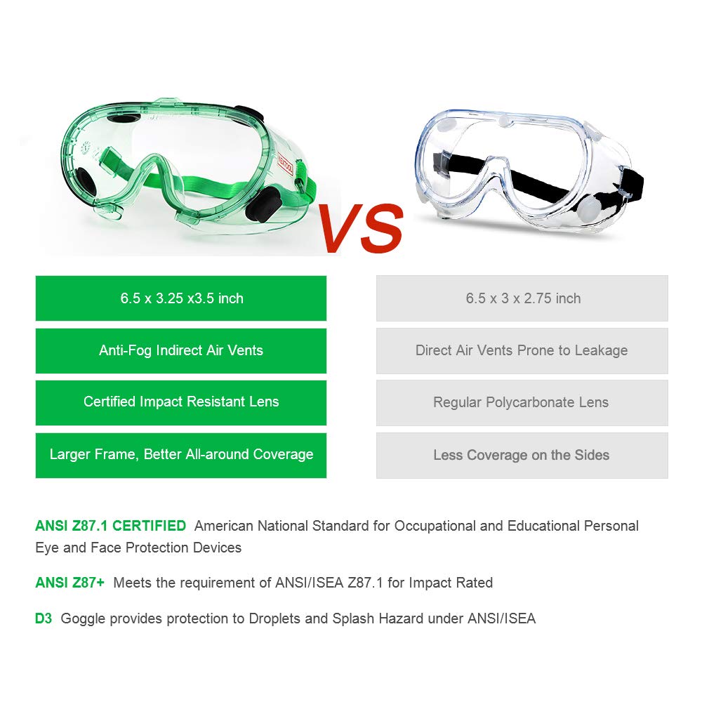 Snapklik.com : Industrial Grade, Impact Resistant, Lightweight Anti-Fog ...