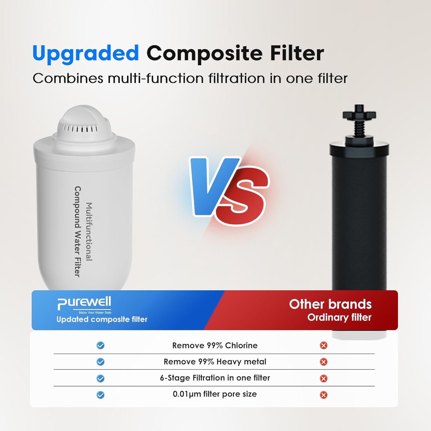 Purewell Upgraded 6-Stage 0.01μm Ultra-Filtration Gravity Water Filter ...