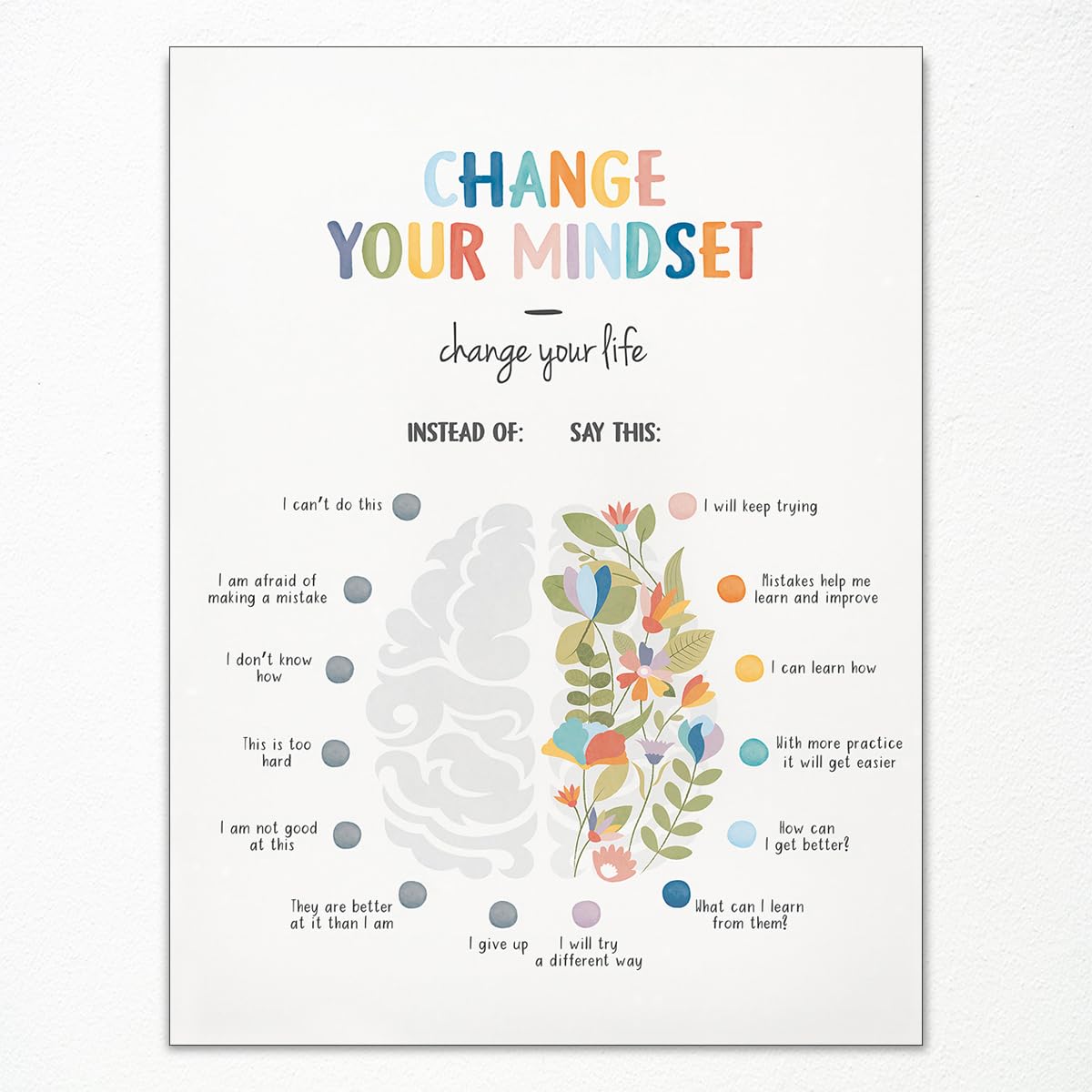 Amazon.com: Growth Mindset Wall Art, Educational Overcoming Negative ...