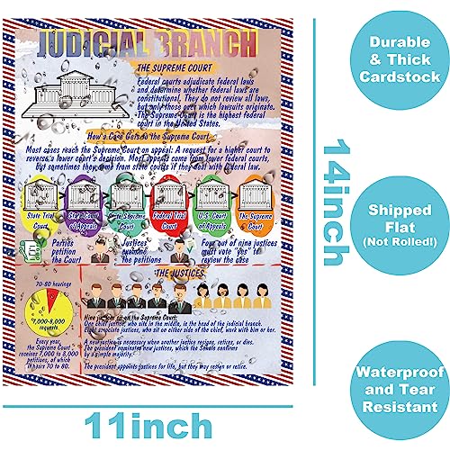 Snapklik.com : KMLIFE Educational US Government Posters For Social ...