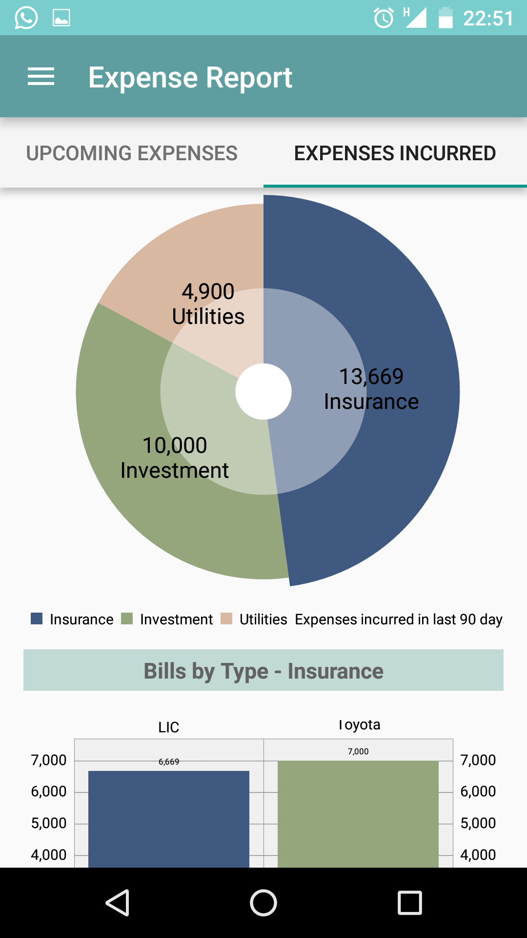 Bills Reminder and Expense Management - App on the Amazon Appstore