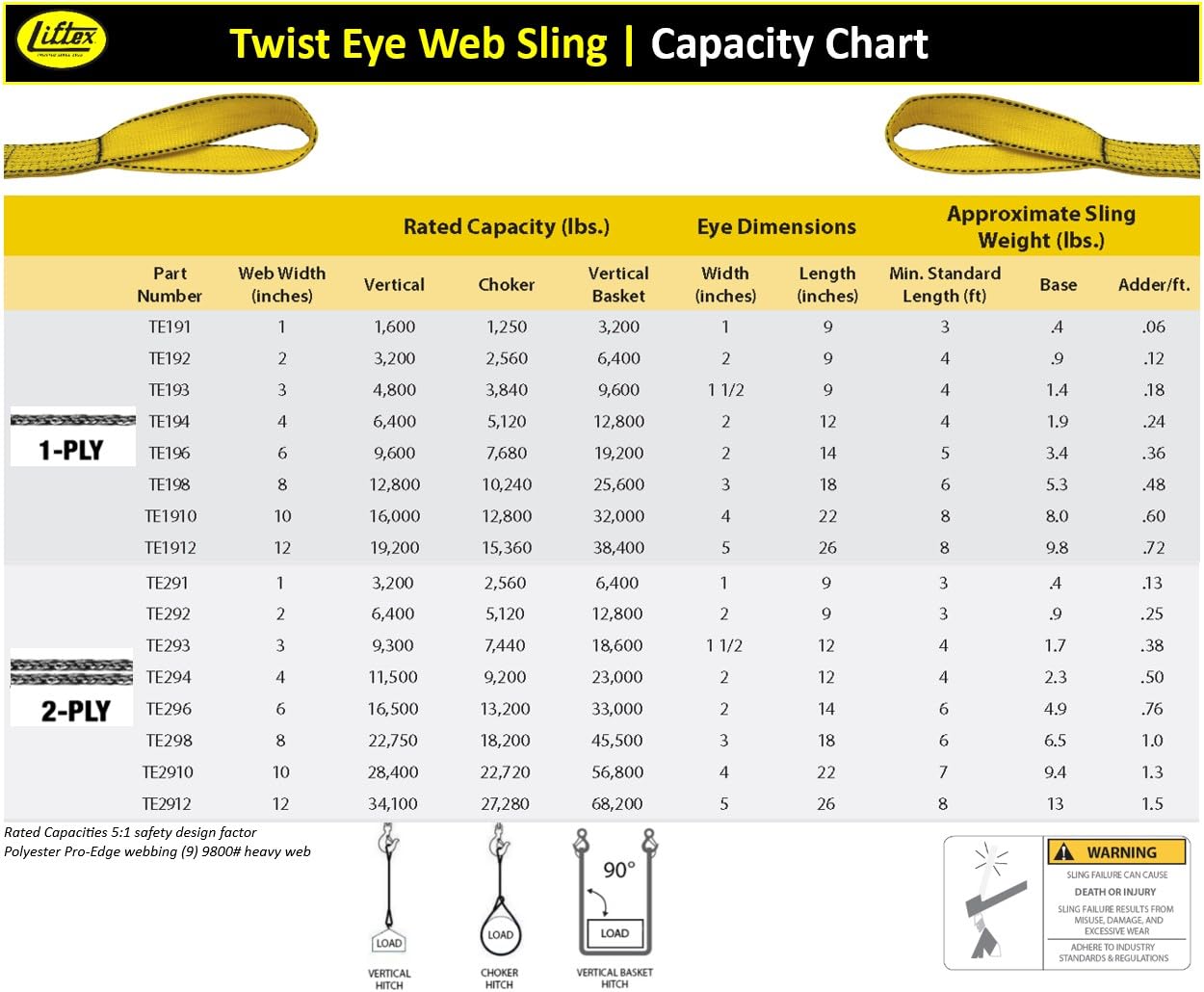 Snapklik.com : LIFTEX - Trusted Since 1955 Polyester Lifting Sling 2" X ...
